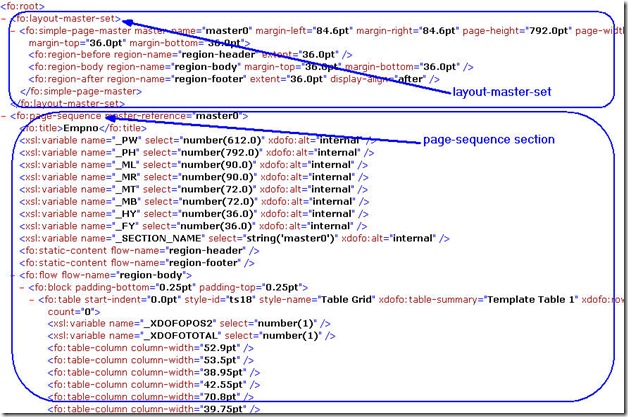 Oracle BI Publisher Consulting: XSL-FO for BI Publisher